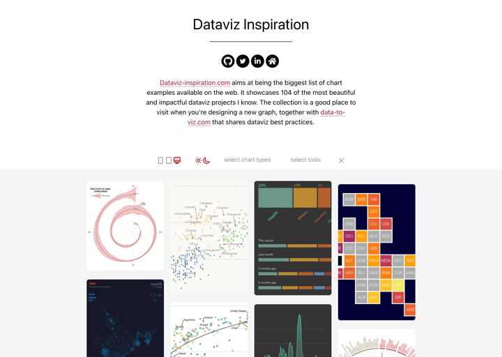 5 Inspiring data visualization galleries | Blog | Datylon